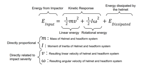 The Science Behind LIGHT Helmets