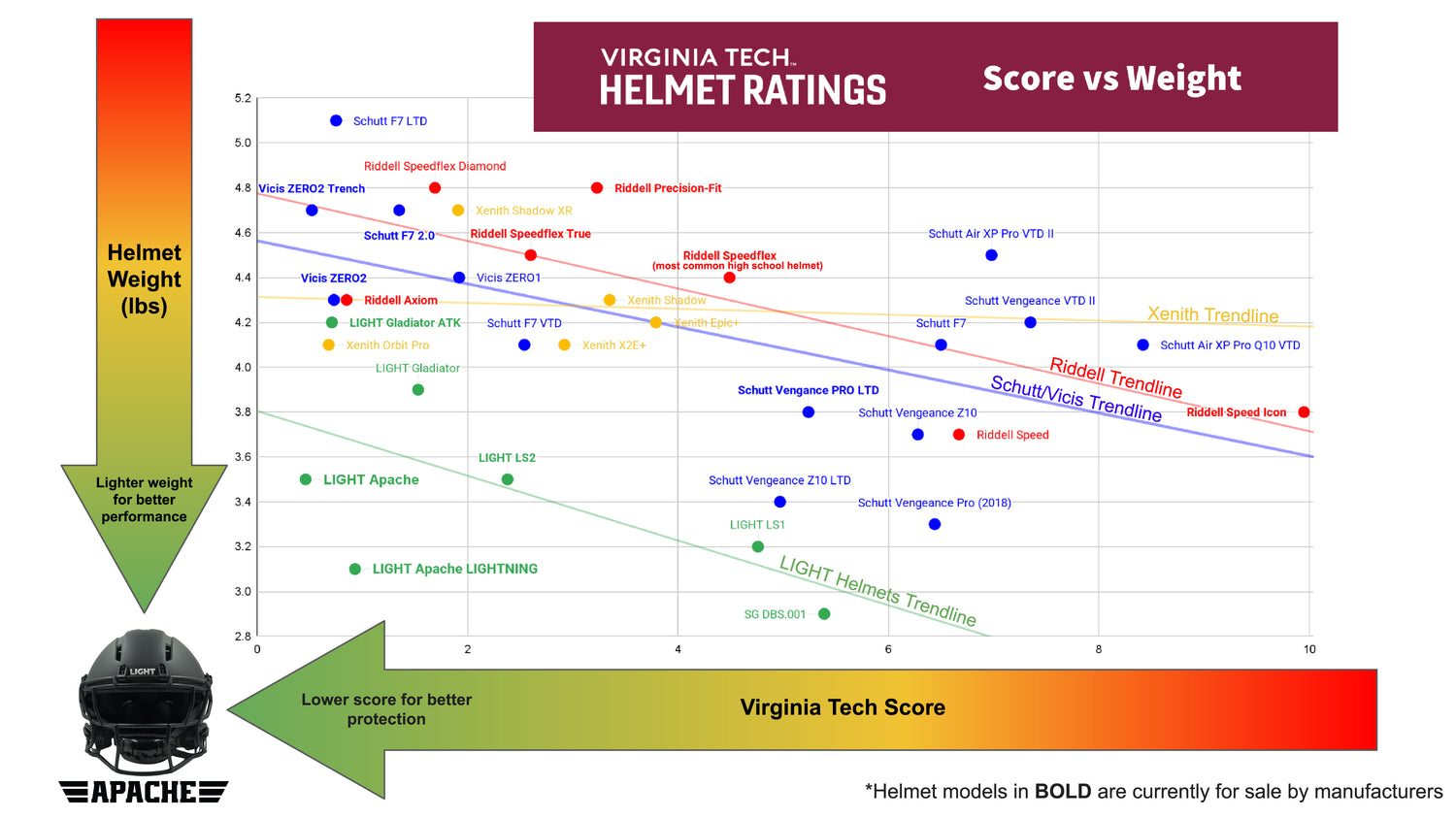 The Science Behind LIGHT Helmets