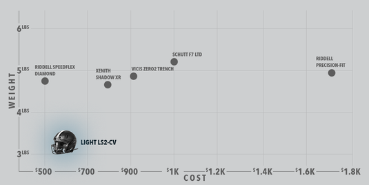 LS2 Varsity Helmets – LIGHT Helmets